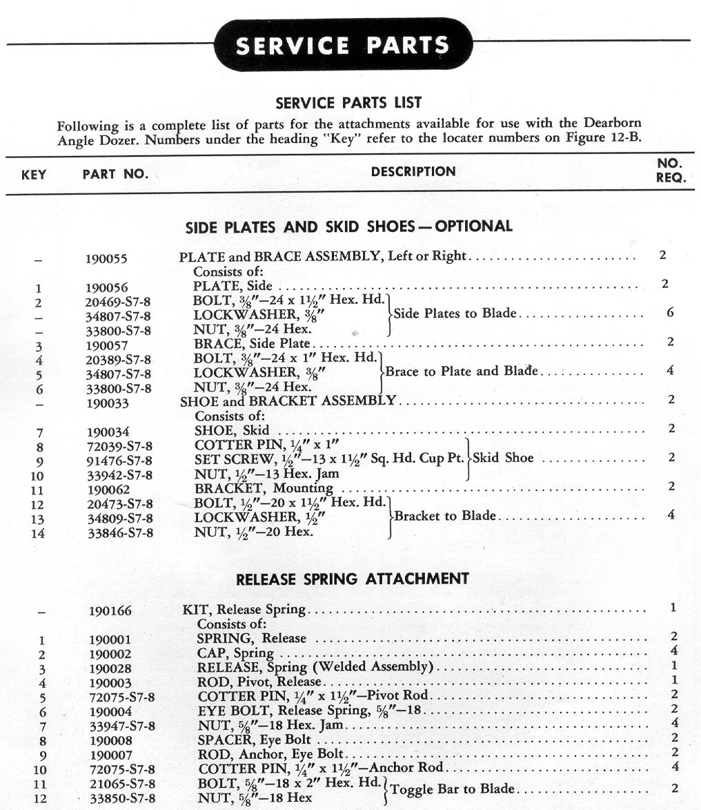 Service Parts 4 Pages service-parts-4-pages